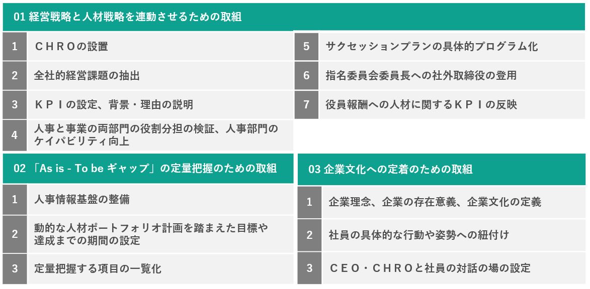 人的資本経営とは?求められる背景や取り組み方「3p5f」を解説 アドバンテッジjournal